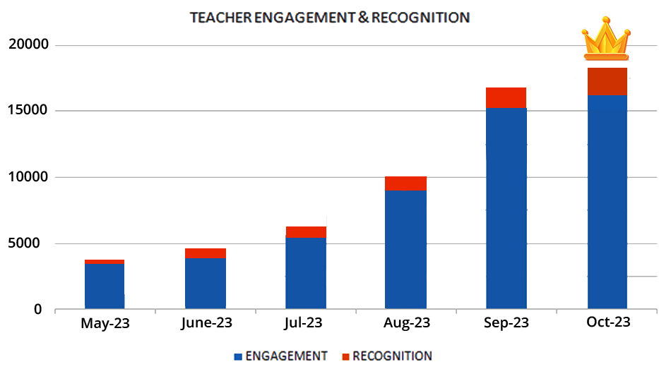 Our Impact - OpenLinks Foundation
