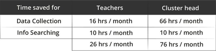 Our Impact - OpenLinks Foundation