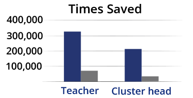 Our Impact - OpenLinks Foundation