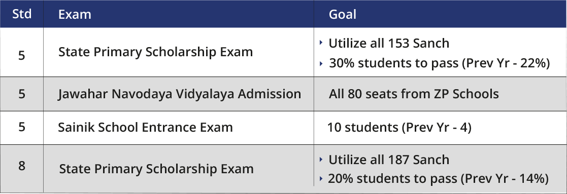 Our Impact - OpenLinks Foundation