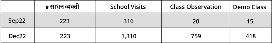 Our Impact - OpenLinks Foundation