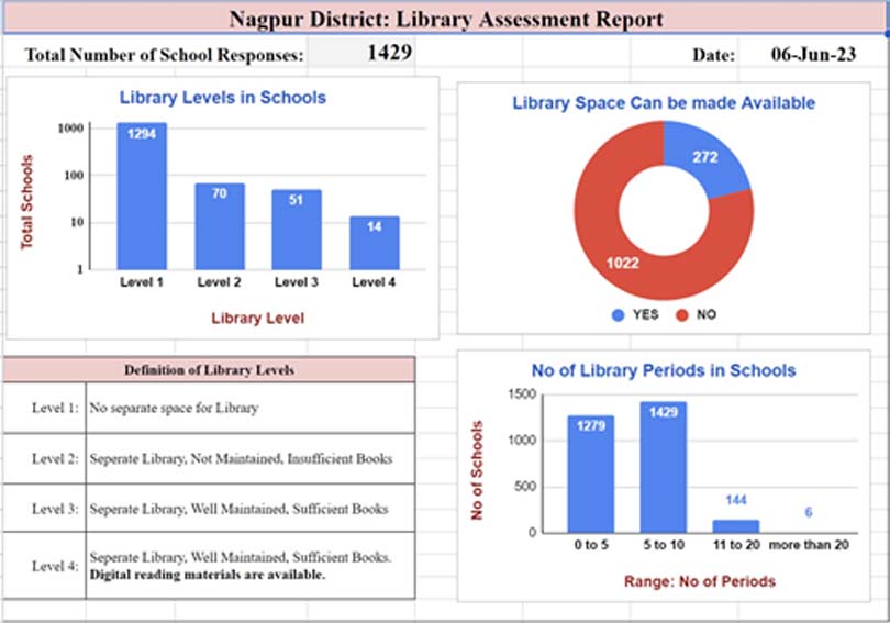 Our Impact - OpenLinks Foundation